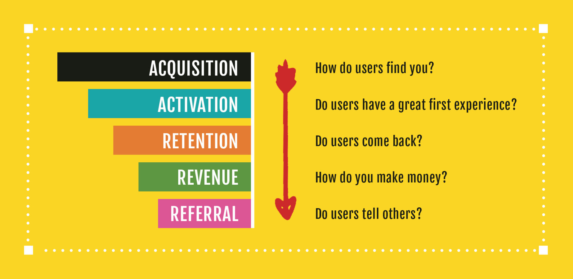 Mobile app growth strategy that actually works