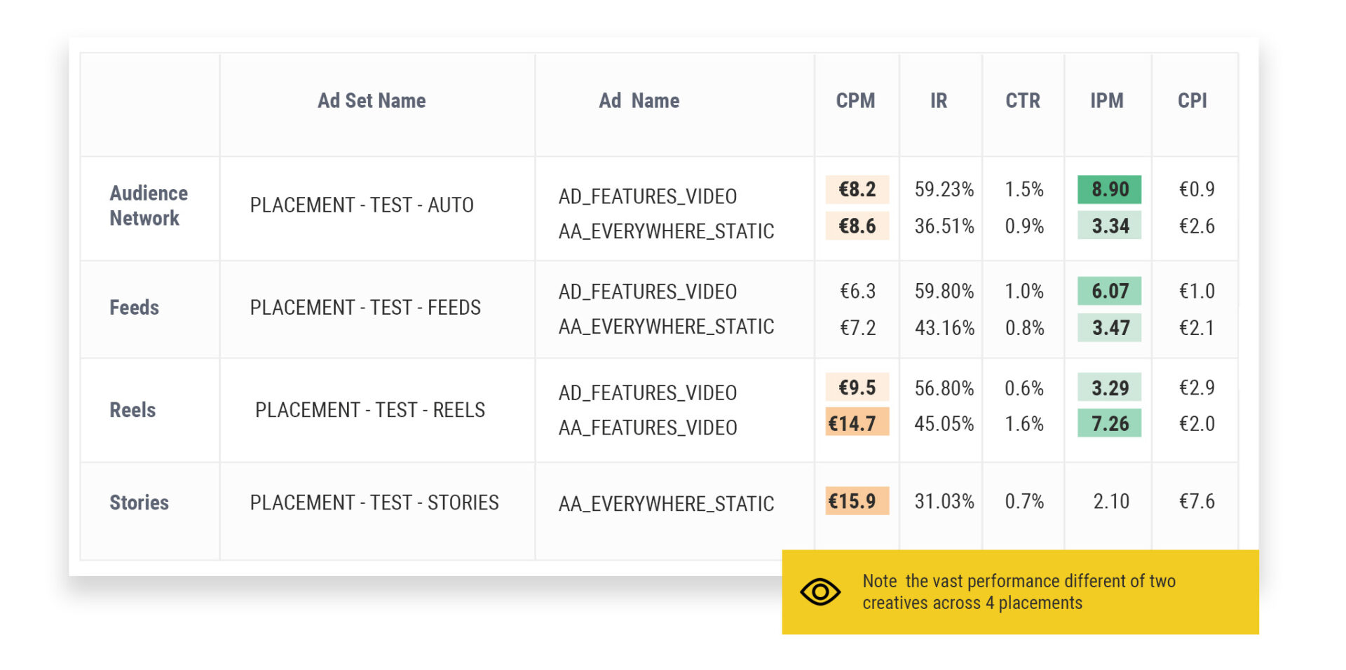 How to Read Performance Data for Mobile Ad Creatives - AppAgent ...